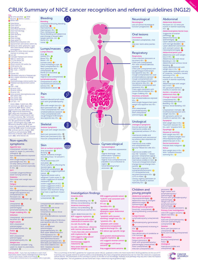 NICE suspected cancer recognition and referral | PDF | Cancer | Breast ...