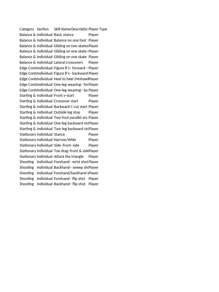 ScoutPro MASTER Skills Sheet | PDF | Athletic Sports | Sports Rules And ...
