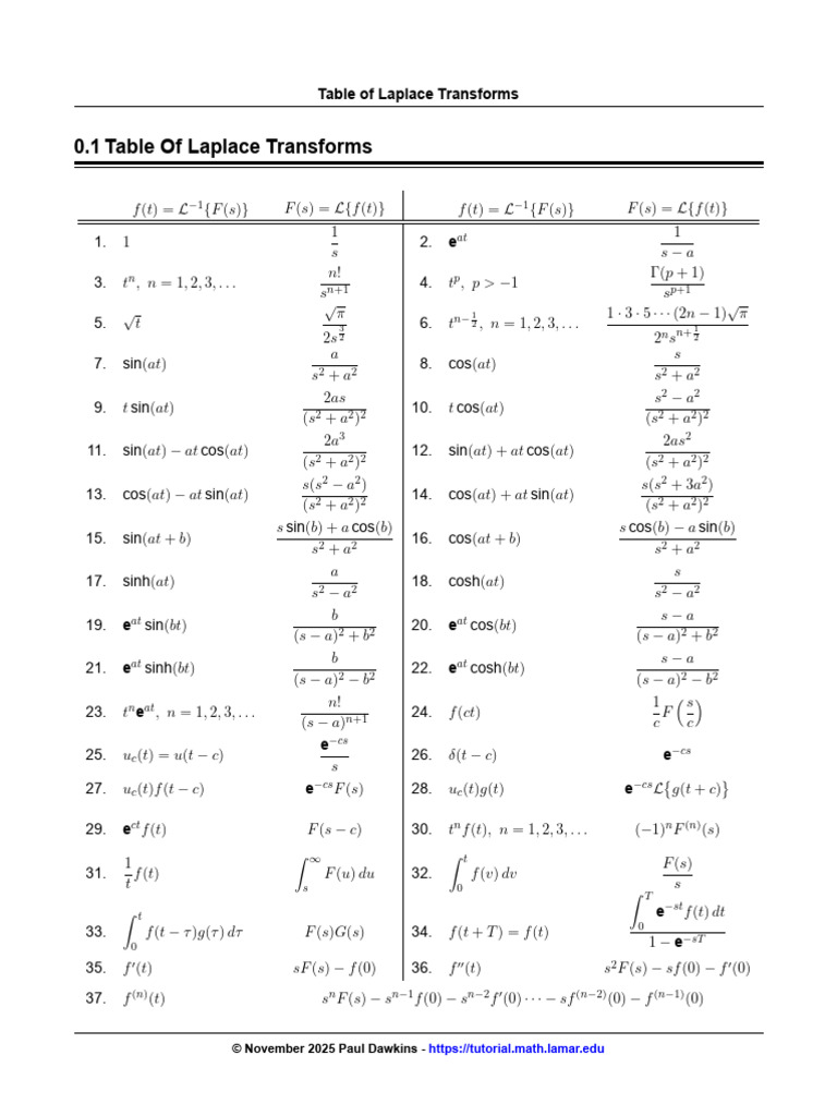 Laplace Table | PDF | Chess Theory | Chess
