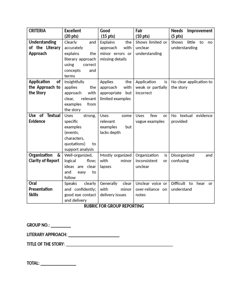 Rubric For Group Reporting | PDF
