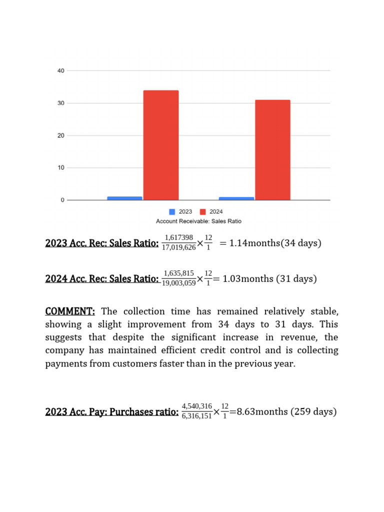 2023-2024 Sales Ratio | PDF