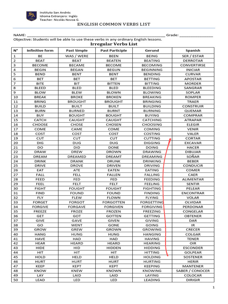 VERB LIST | PDF | Semantic Units | Syntactic Relationships