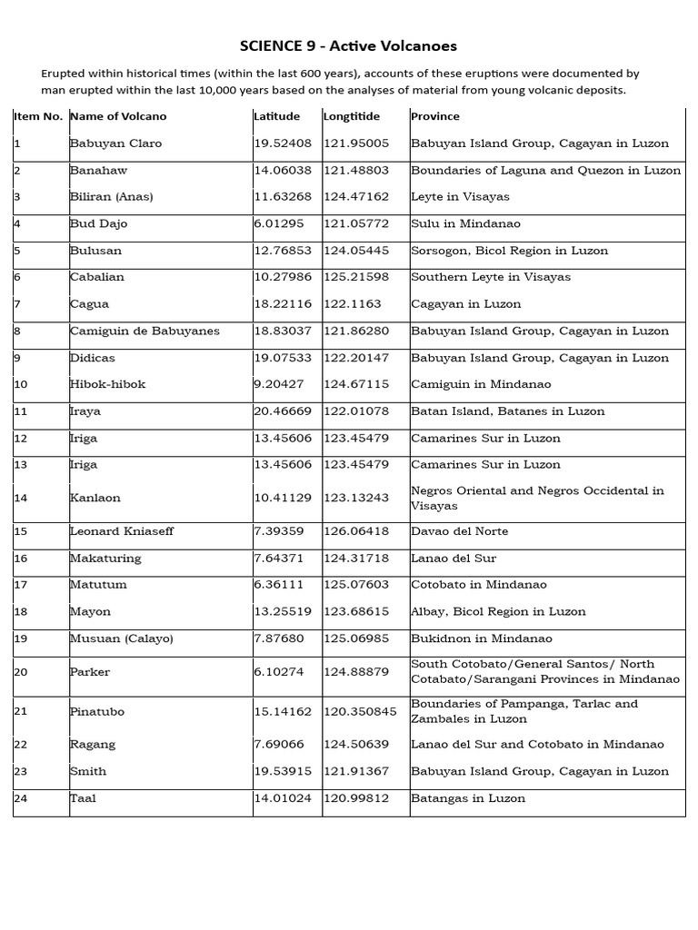 Active and Inactive Volcanoes | PDF | Volcano | Luzon