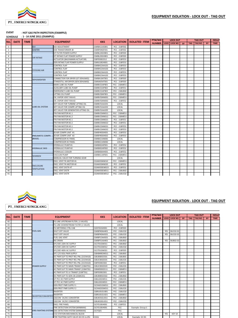 Updated Equipment Loto | PDF | Valve | Pump