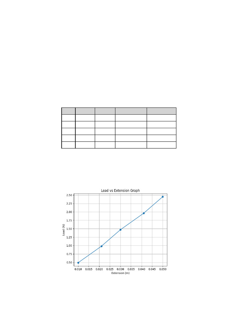 Force Constant of Helical Spring Class 11 CBSE | PDF