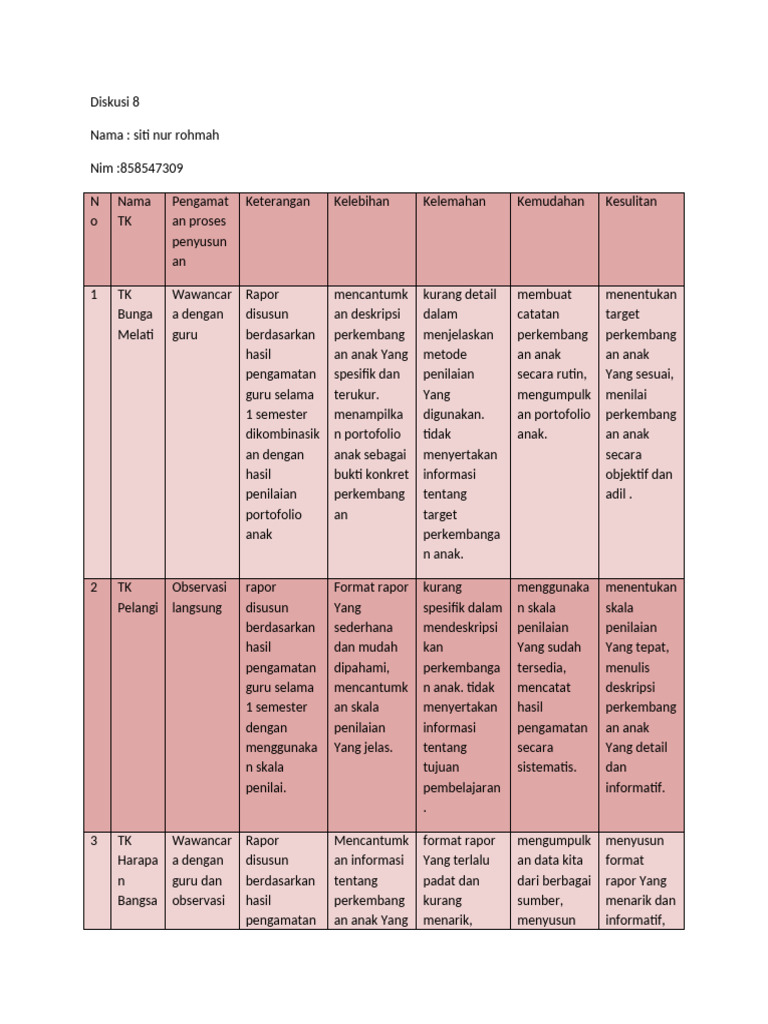 Diskusi 8-Evluasi Perkembgan TKWPS Office | PDF