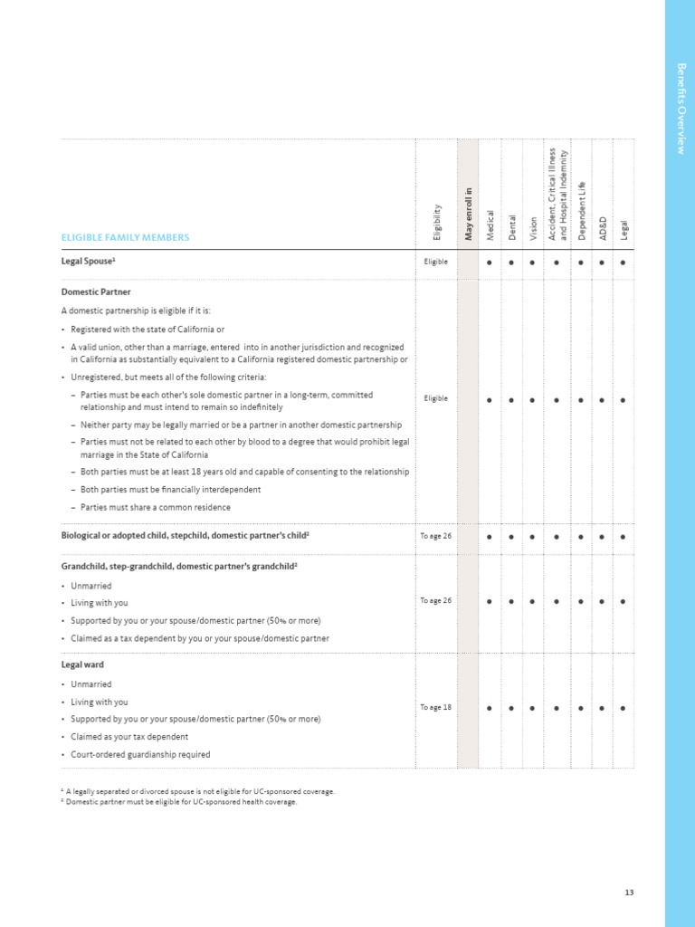 Welcome Kit 5 | PDF | Health Savings Account | Medicare (United States)