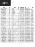 NCRPO Key Personnel Directory 2025 | PDF | Metro Manila | Manila