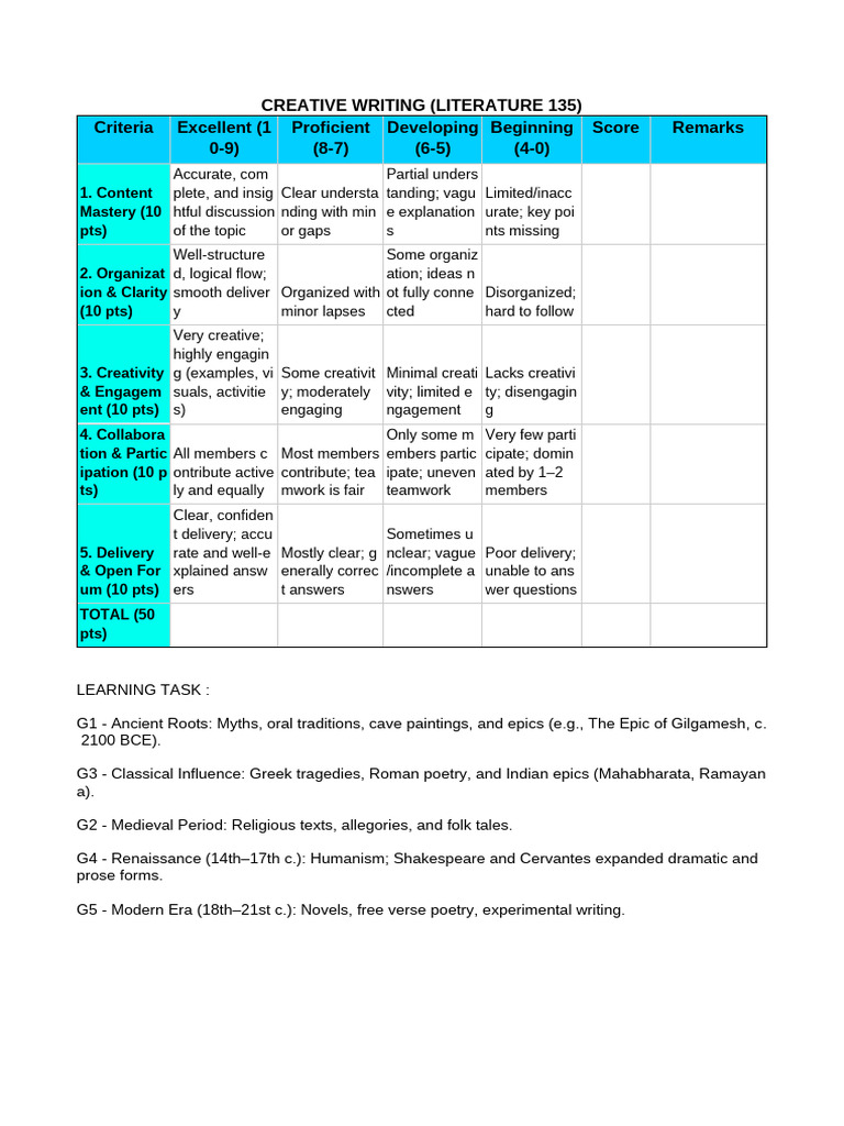 Literature 135 Performance Rubric (Lesson 1 and 2) | PDF