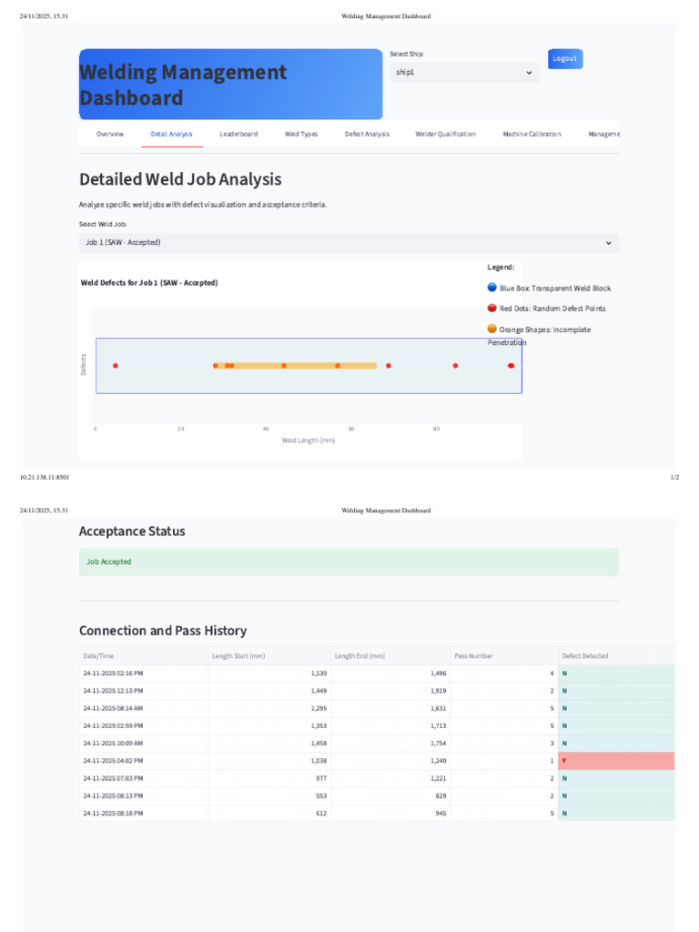 Welding Management Dashboard | PDF | Welding | Construction