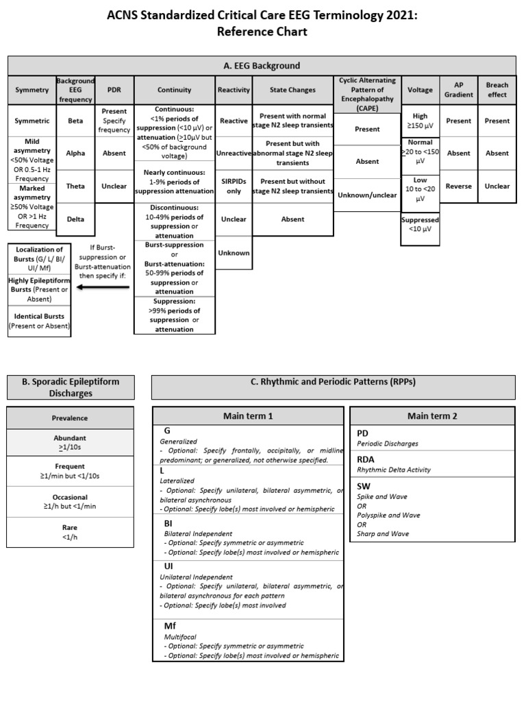 9.4.ACNS Standardized Critical Care EEG Terminology 2021 - Reference ...