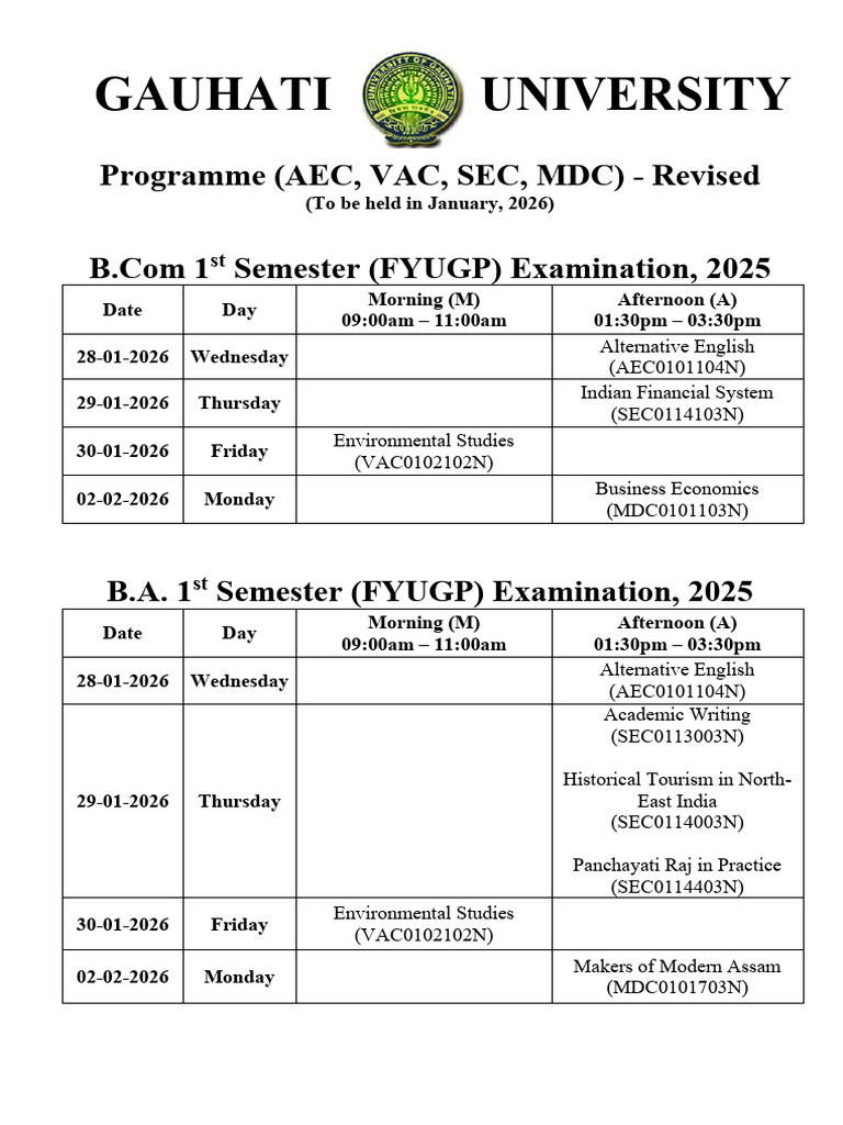 Revised - B.com, BA 1st Semester FYUGP Programme 2025 | PDF