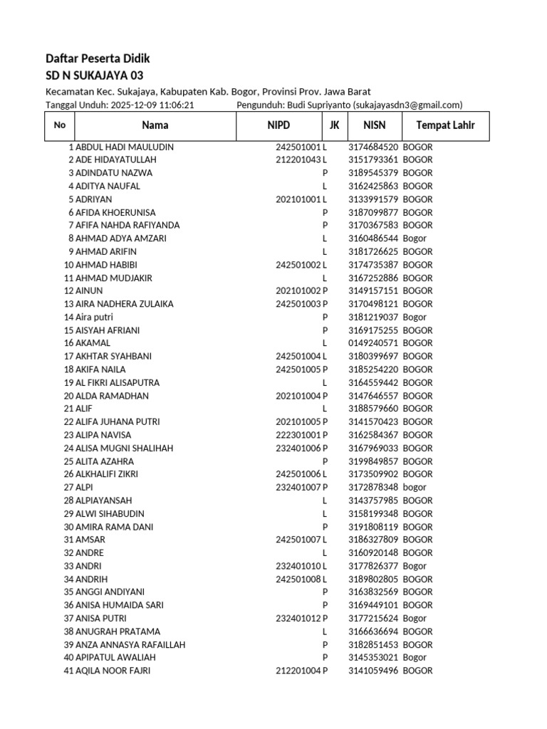 daftar_pd-SD N SUKAJAYA 03-2025-12-09 11_06_21 | PDF