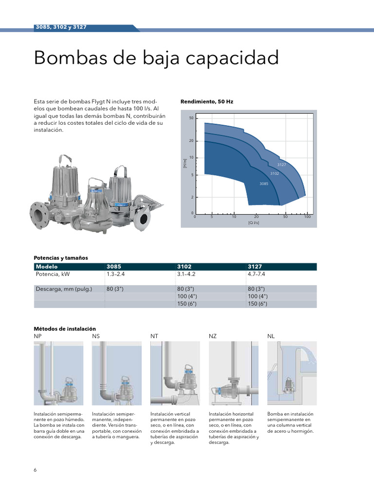 flygt-np-3102-181-sh-255-4-2-kw-5-8-hp CURVA | PDF