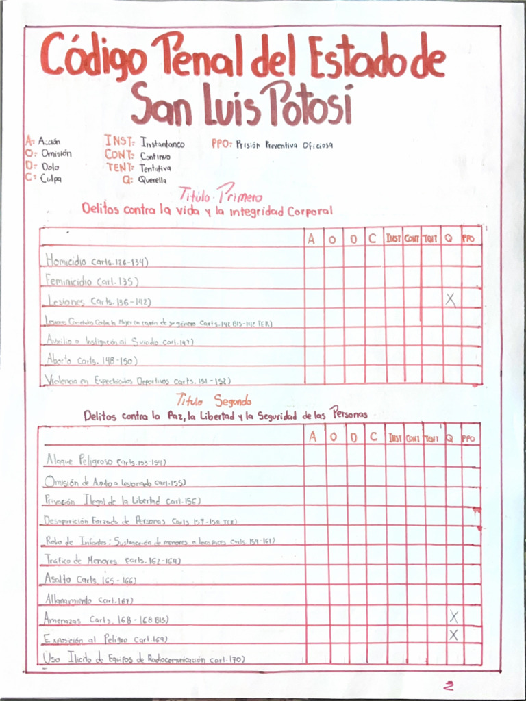 Tabla DP Vega | PDF