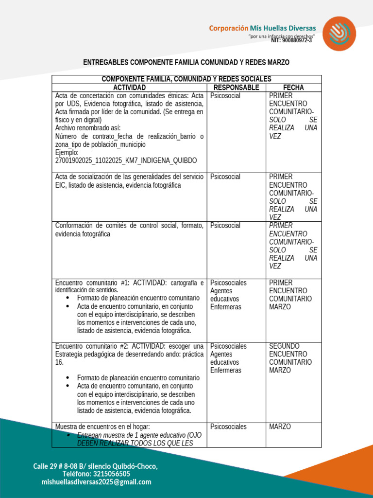 ENTREGABLES PSICOSOCIALES MARZO | PDF