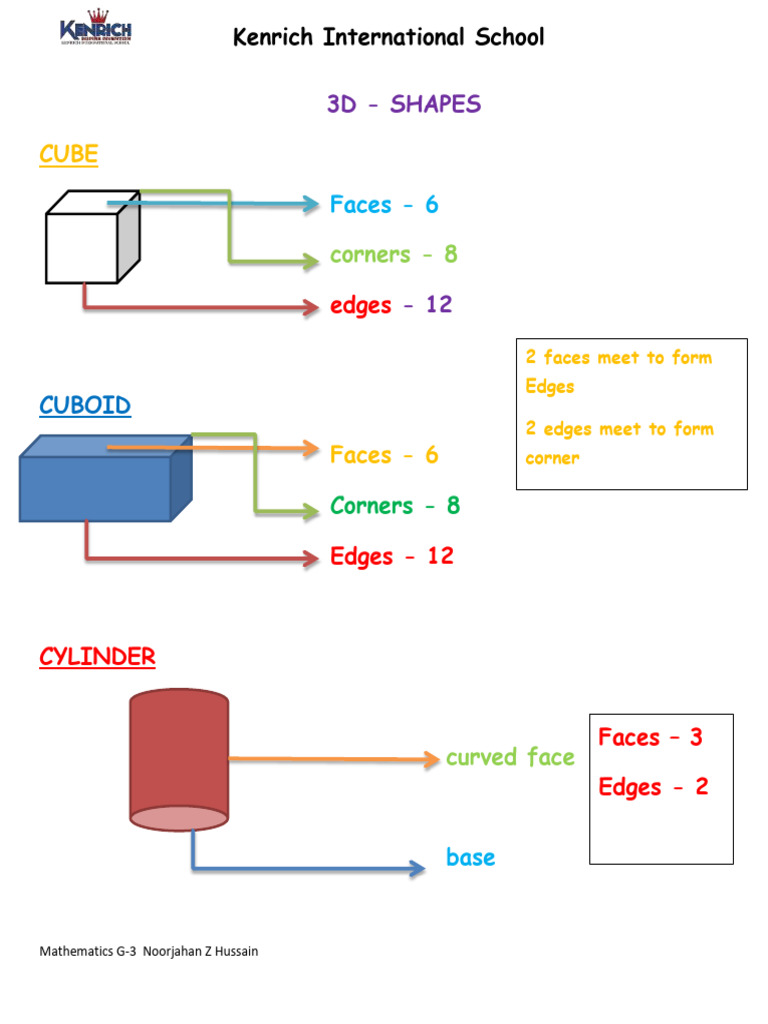 G-3 Math January | PDF | Shape | Geometric Shapes