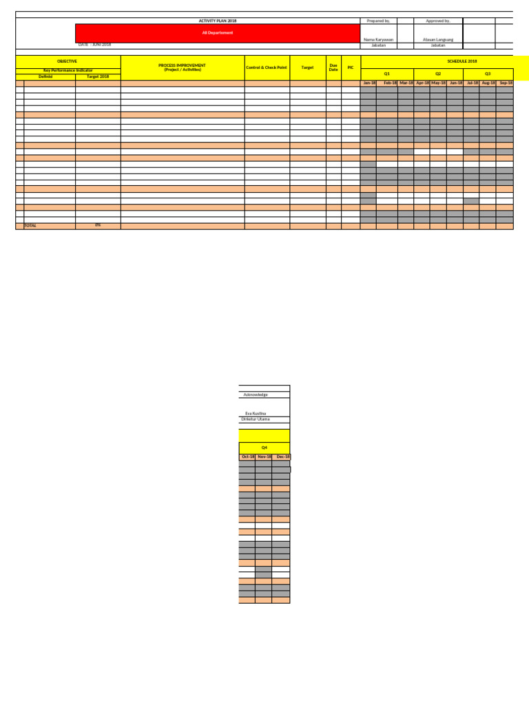 KPI All Departement Blank | PDF