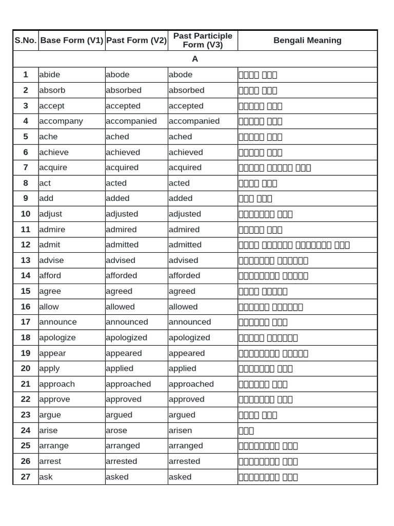 Main Verb List | PDF