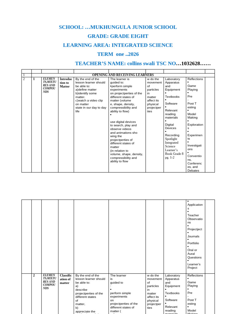 Grade 8 Integrated | PDF | Matter | Liquids
