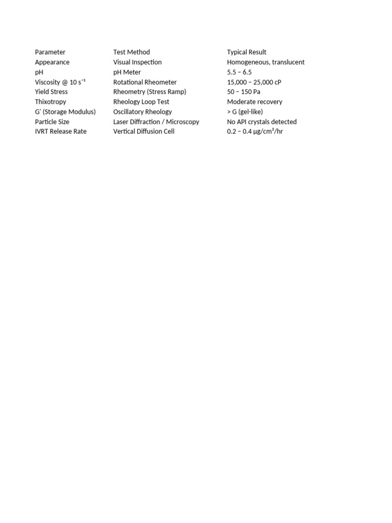 Mirvaso_Q3_Characterization | PDF