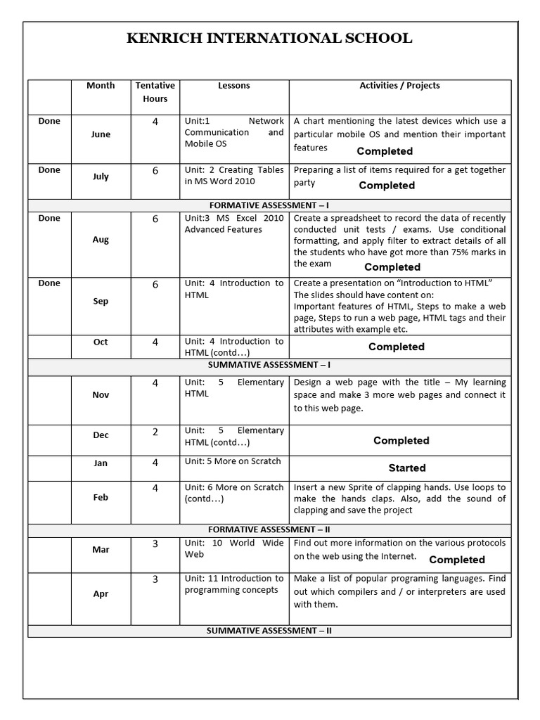 Grade 6 ICT Curriculum Map | PDF | Html | Computing