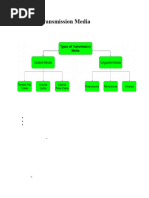 Types of Guided Media Explained | PDF | Transmission Medium | Electronics