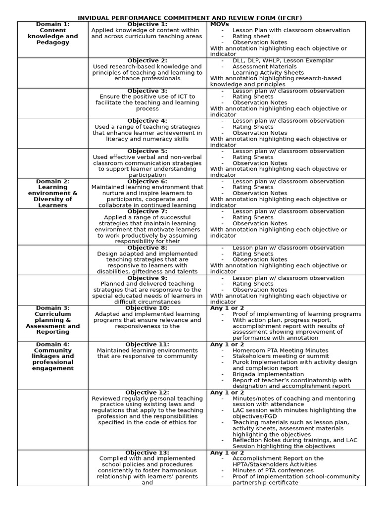 Invidual Performance Commitment and Review Form | PDF | Lesson Plan ...
