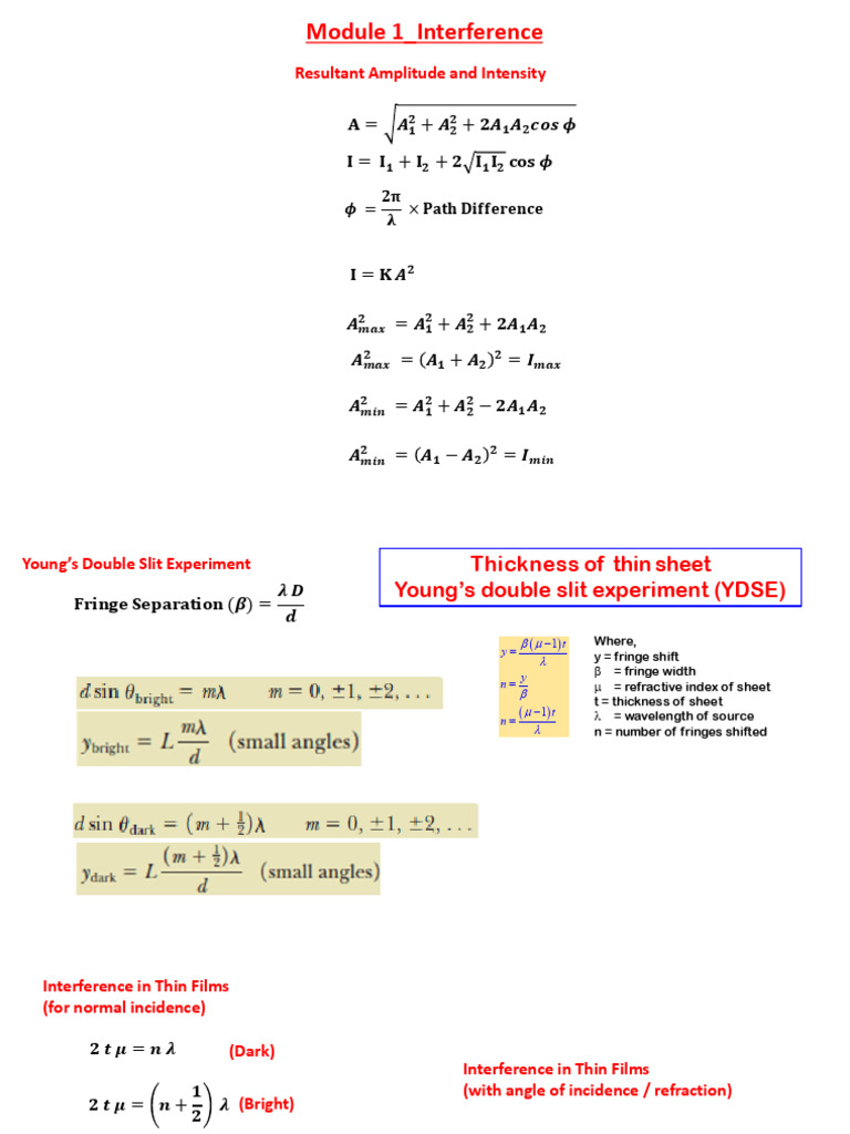 Mordern Physics Formula Sheet | PDF | Wavelength | Waves