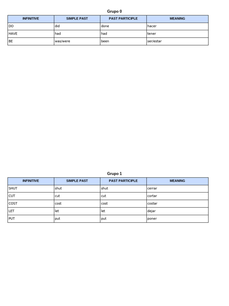Irregular Verbs by Groups (1) | PDF | Linguistic Typology | Language ...