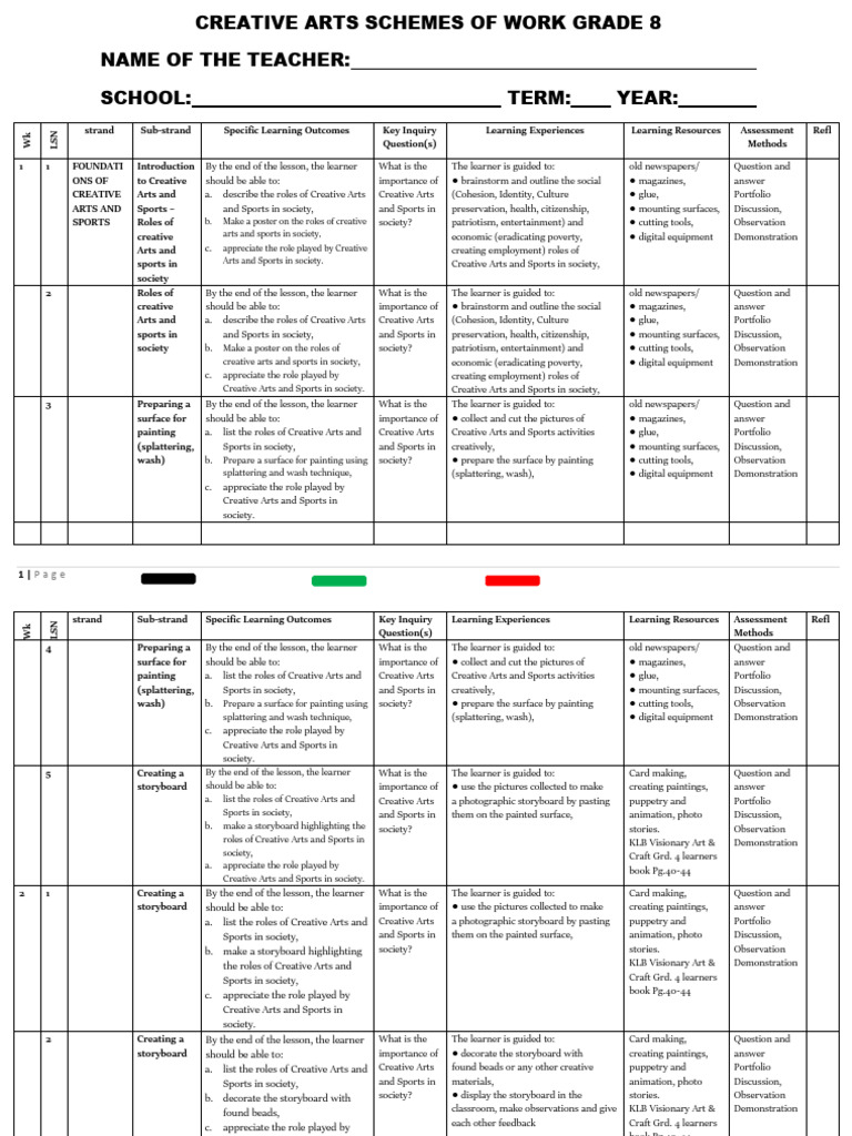 Grade 8 Term 1 Creative Arts Schemes | PDF | Learning | Paintings