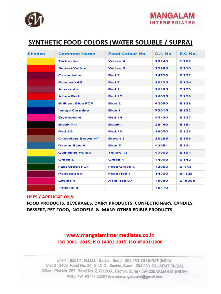 Synthetic Food Colors (Water Soluble) | PDF