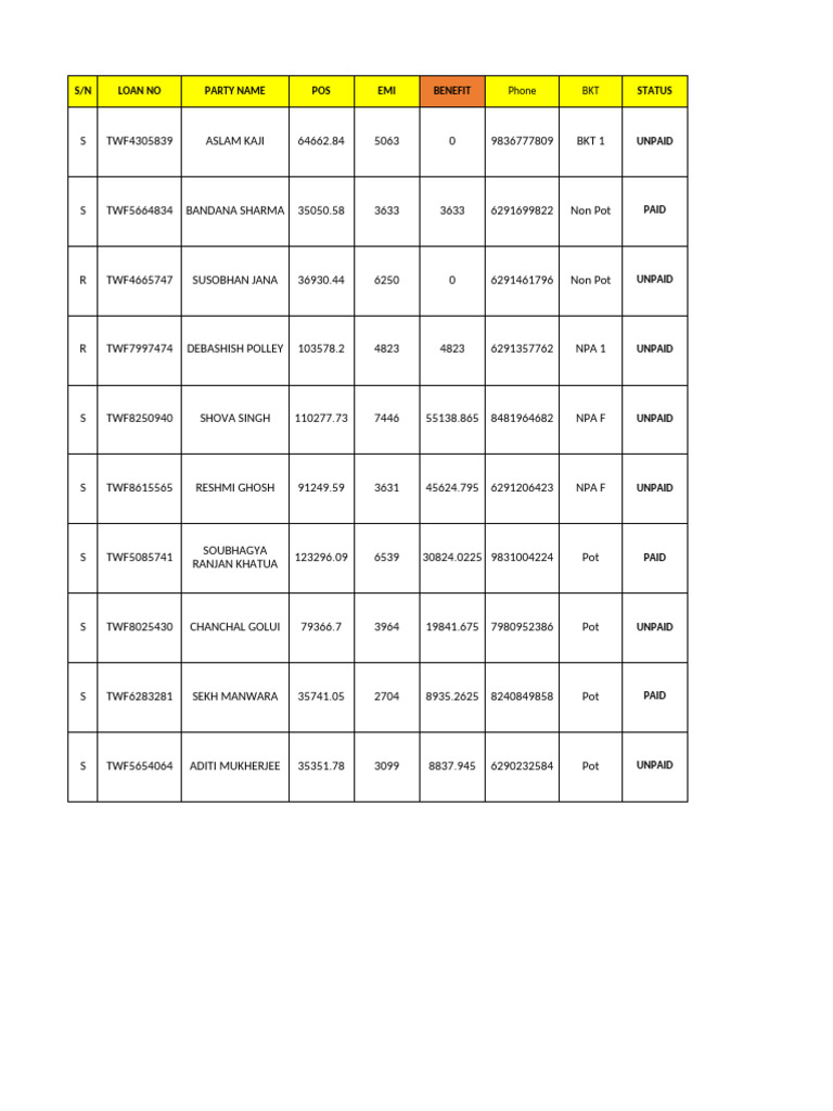 Santanu Da Total Cases-1 | PDF