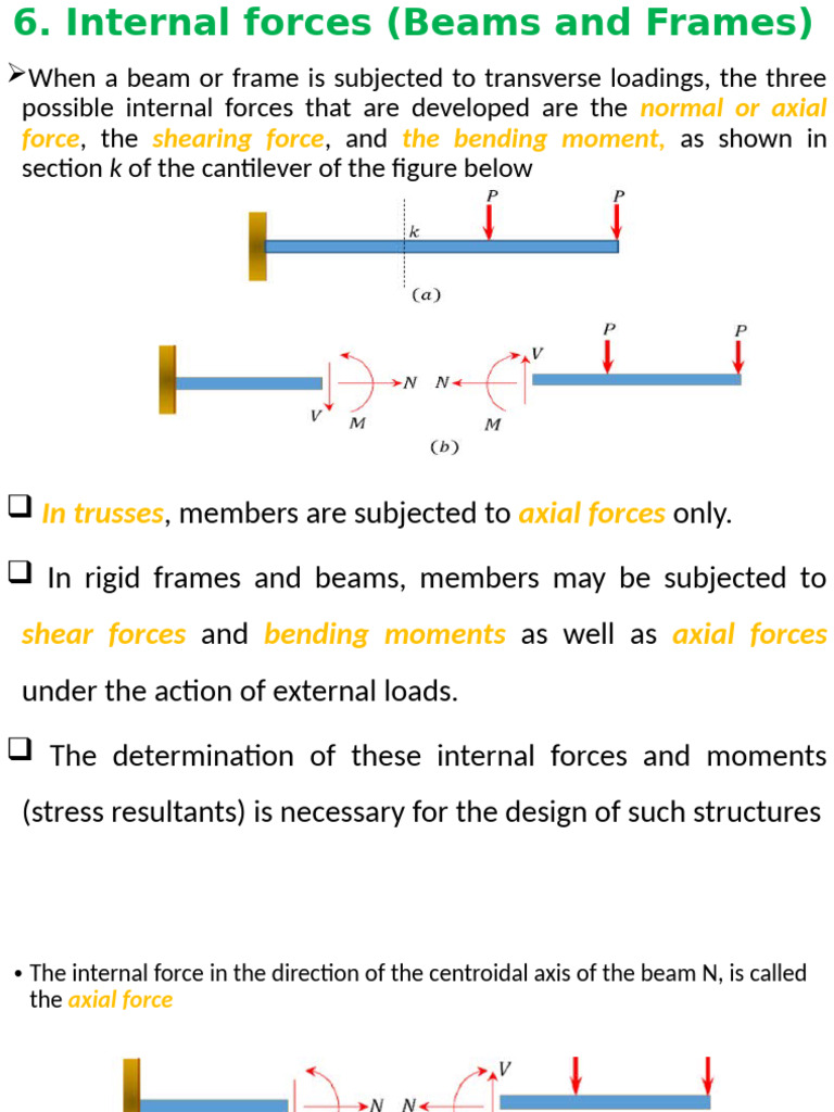 Lecture 6 Determination of Internal forces | PDF | Bending | Beam ...