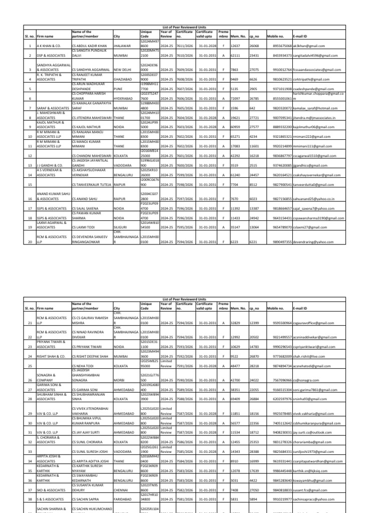 List Peer Reviewed Practice Units | PDF