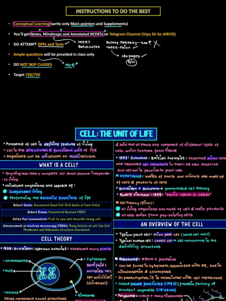 Cell The Unit of Life | PDF