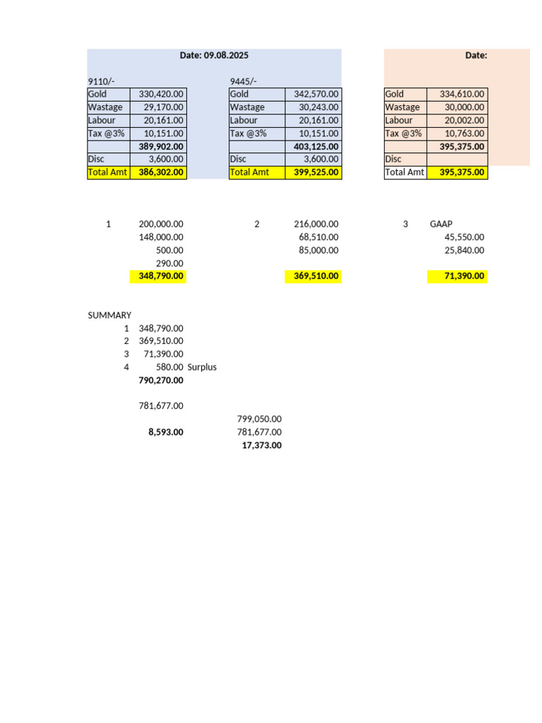 Chetty Gold | PDF
