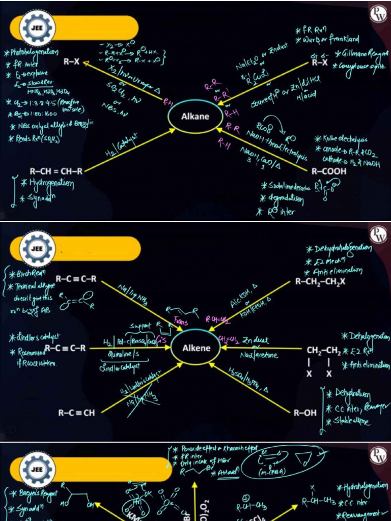 Summary Solution Reaction Mechanism | PDF