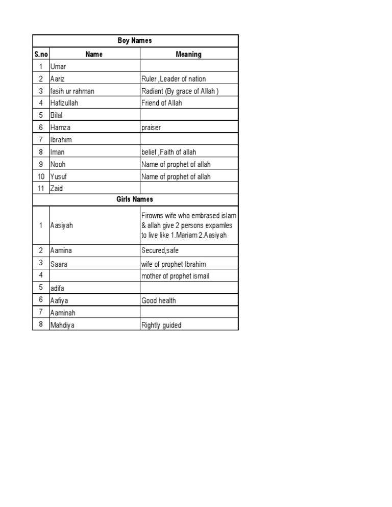 Islamic Names and Their Meanings | PDF | Home & Garden | Religion ...