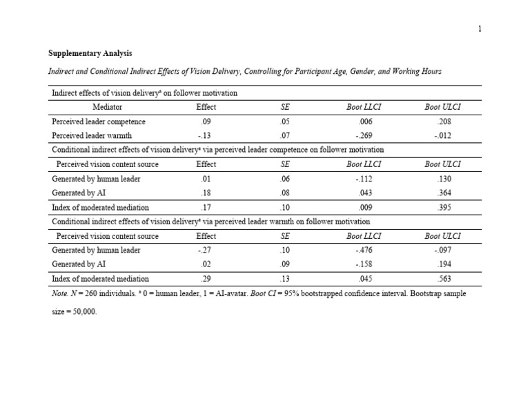 Supplementary Analysis | PDF
