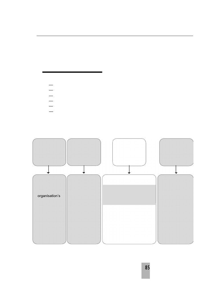 LESSON 8_CAPITAL INVESTMENT AND CAPITAL BUDGETING TECHNIQUES | PDF ...