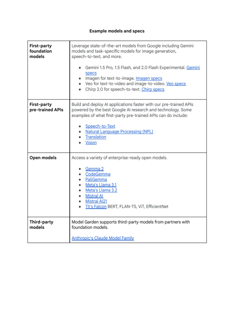 S3 - Example Models and Specs | PDF