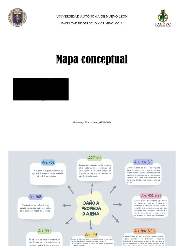 Mapa Conceptual de Penal | PDF