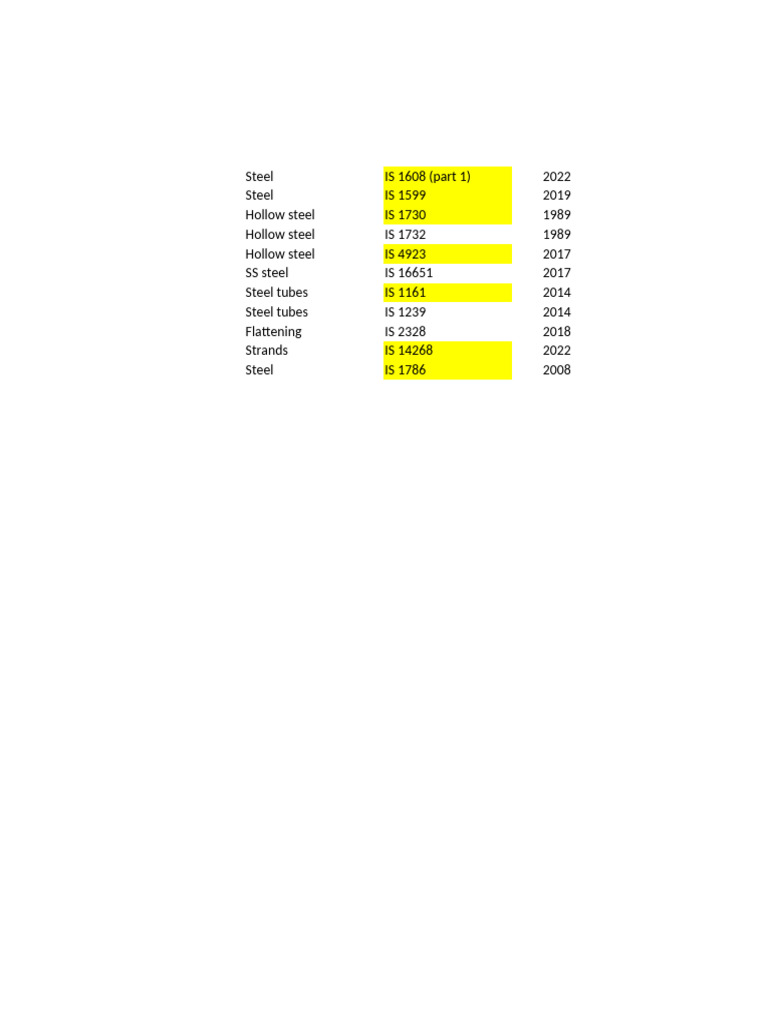 Codes | PDF