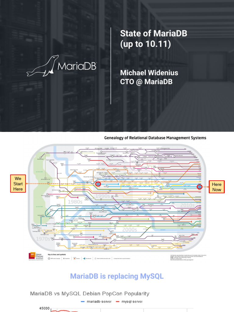 Maria Db | PDF | My Sql | Postgre Sql