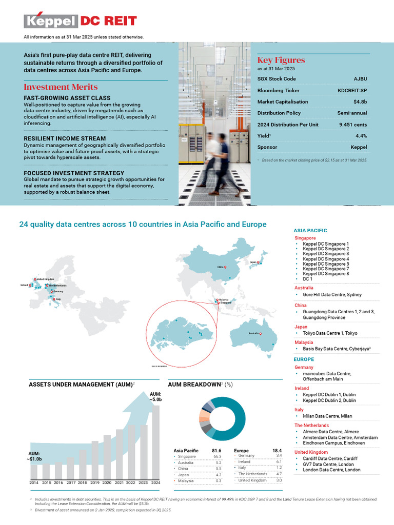 Kdcreit Factsheet May 2025 | PDF | Real Estate Investment Trust | Msci