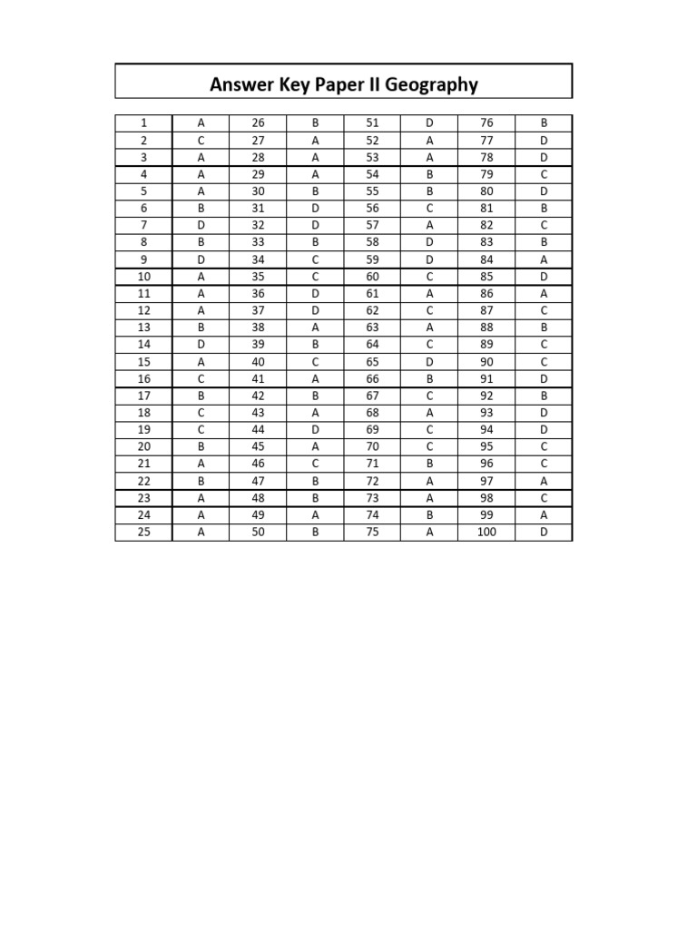 Test 2 Answer Key Final | PDF