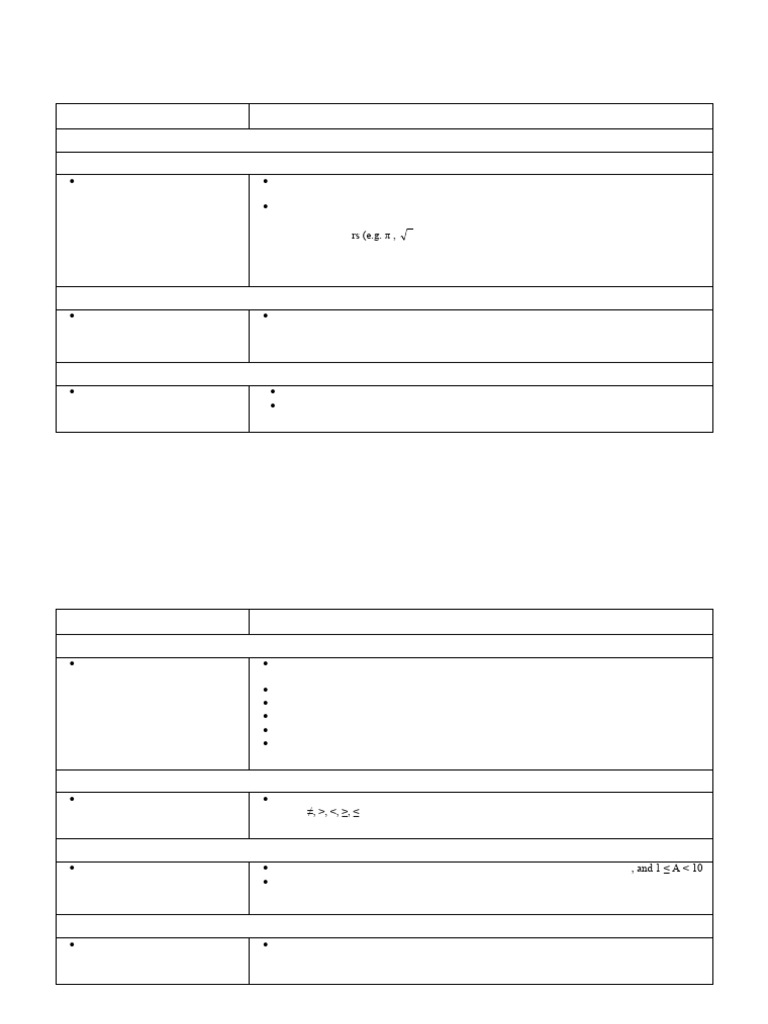 NSSCO_Mathematics_syllabus 8_9 | PDF | Numbers | Real Number