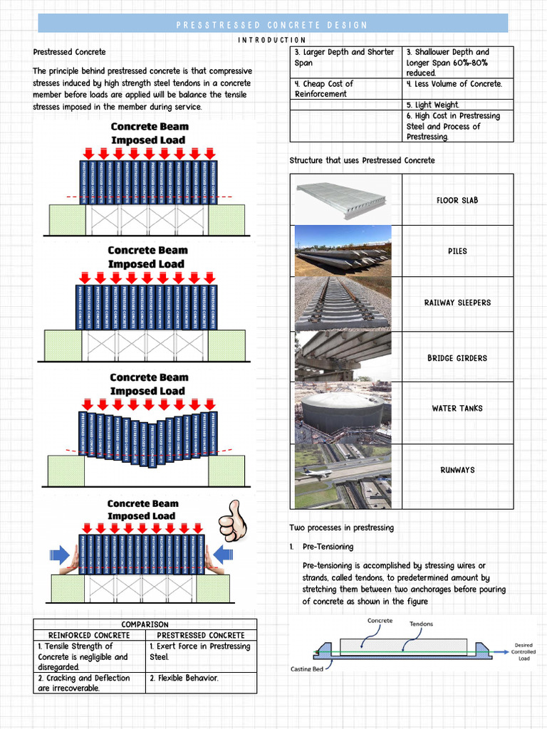 Prestressed Concrete Design Introduction | PDF | Prestressed Concrete ...