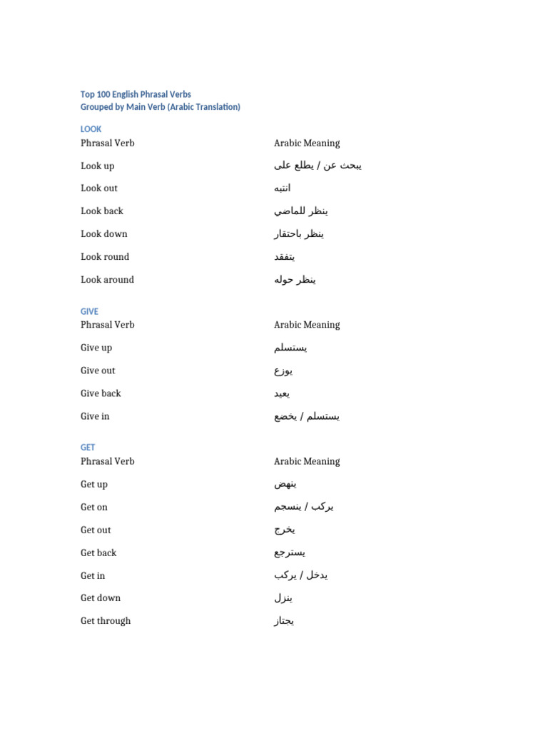 Top 100 Phrasal Verbs COMPLETE Grouped | PDF | Linguistics | Linguistic ...